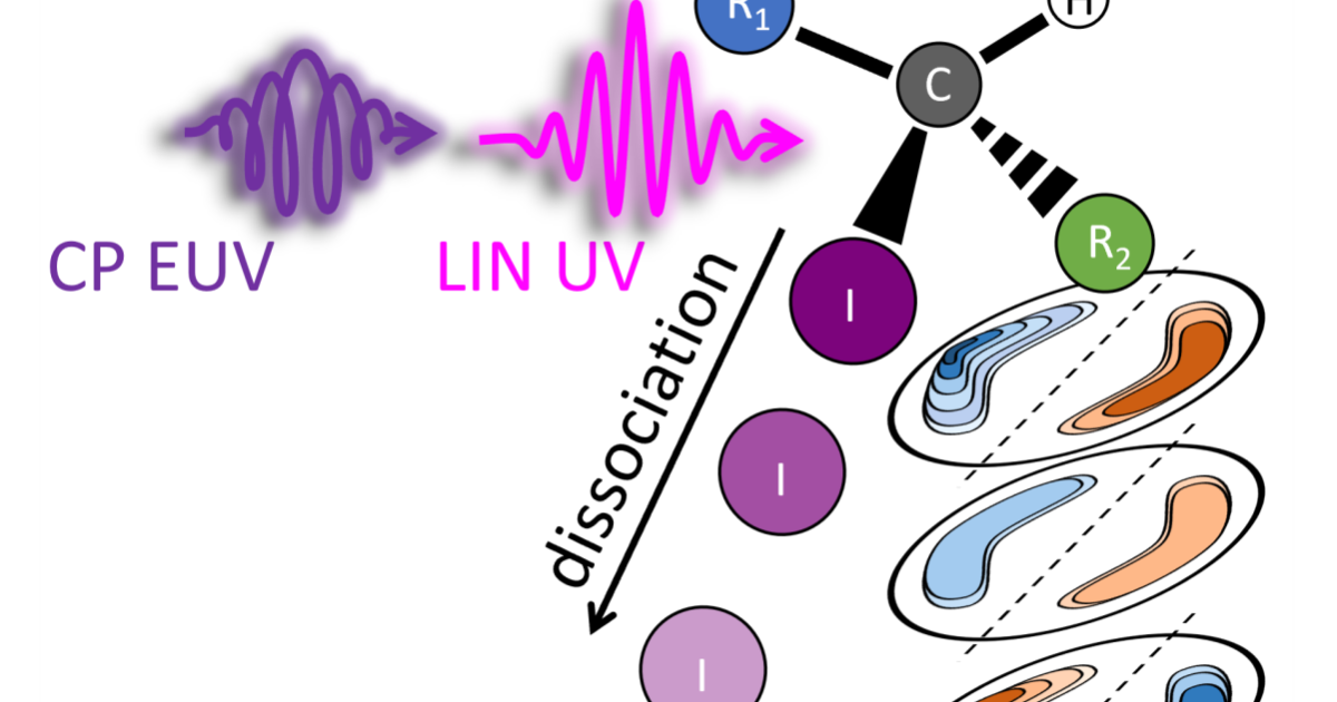 Laboratory of attosecond spectroscopy and dynamics of molecules ...