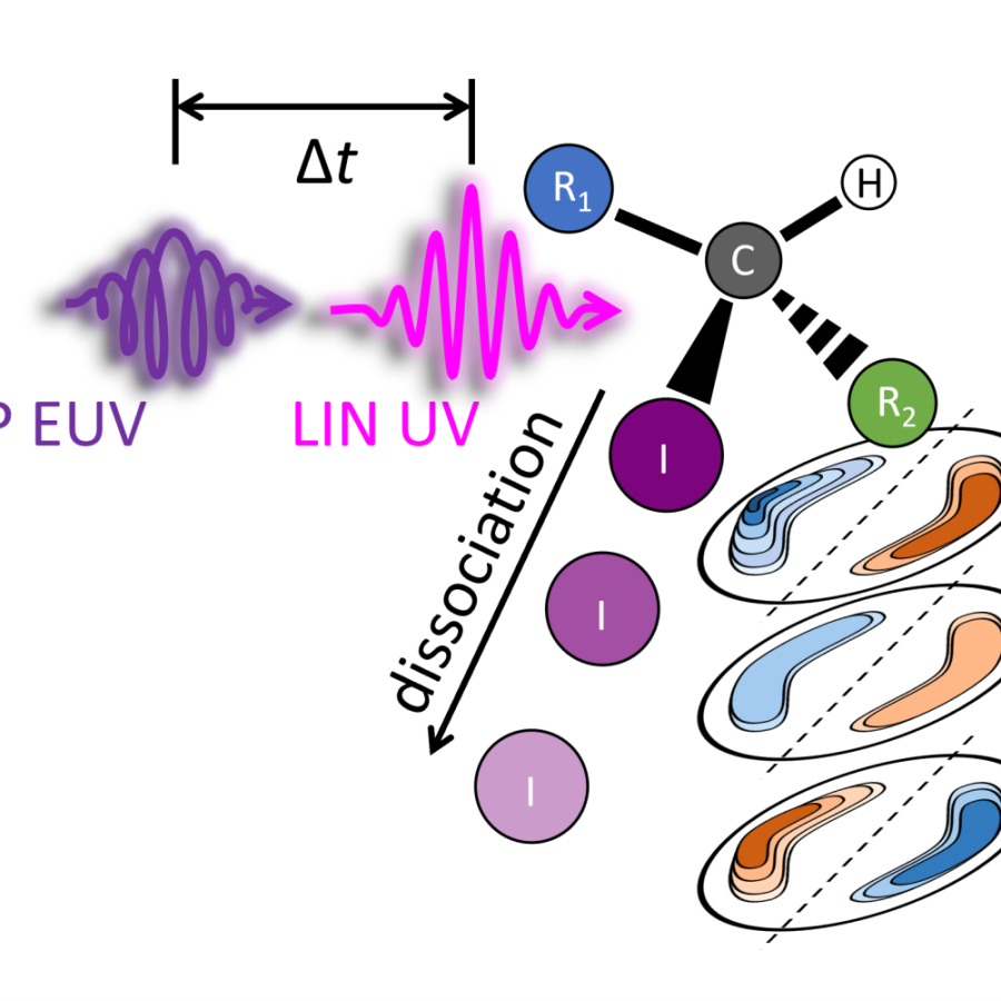 Laboratory of attosecond spectroscopy and dynamics of molecules ...